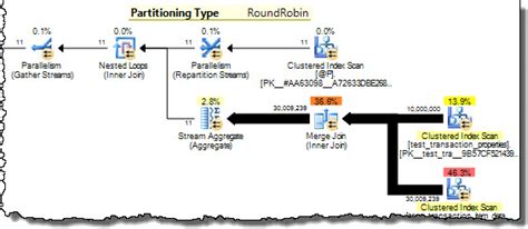 Sql Server Does Not Optimize Parallel Merge Join On Two Equivalently