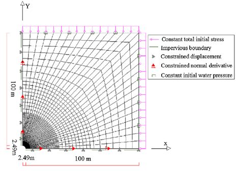 Geometry Of The Model Download Scientific Diagram