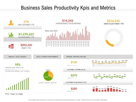 Business Sales Productivity Kpis And Metrics Ppt Powerpoint
