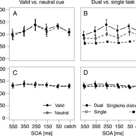 Pdf Dynamics Of Attention During The Initiation Of Smooth Pursuit Eye Movements