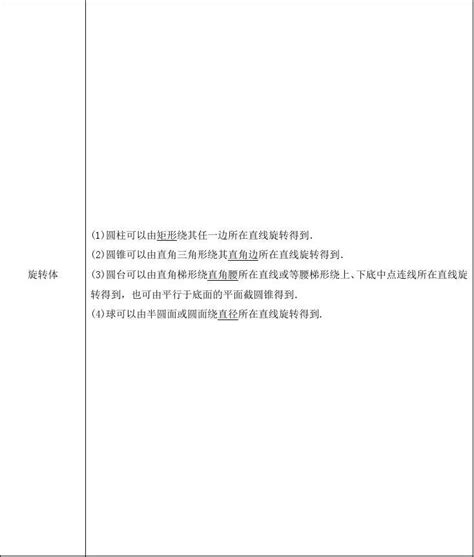 2016届高考数学大一轮复习 第7章 立体几何学案 文 新人教版 Word文档在线阅读与下载 无忧文档