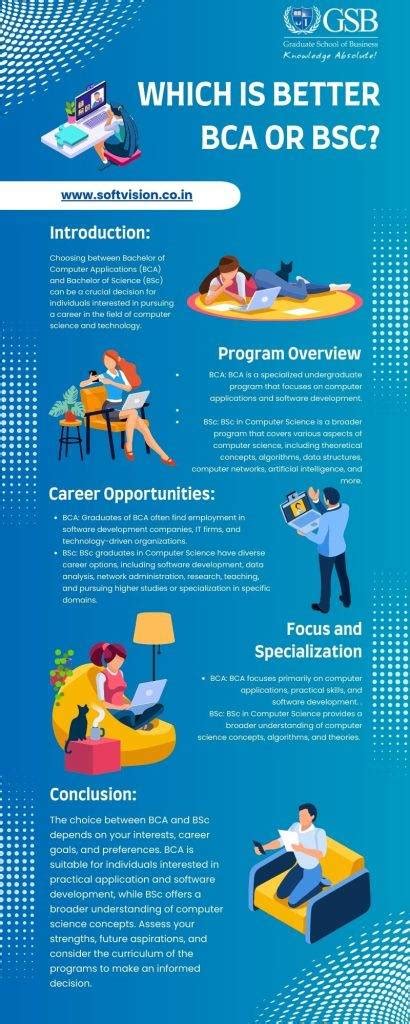 Which Is Better Bca Or Bsc Gsb College