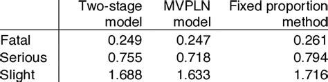 Mean Absolute Deviation Mad Values Download Scientific Diagram