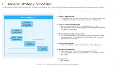 It Infrastructure Library Methodology Implementation Itil Services