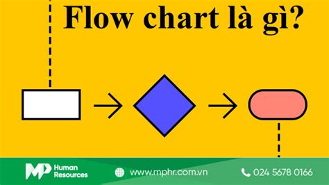 Flowchart là gì Quy tắc cần lưu ý khi thiết lập lưu đồ Flowchart