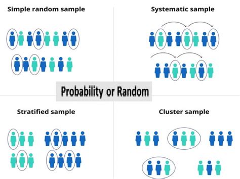 Sampling And Sampling Methods Pdf
