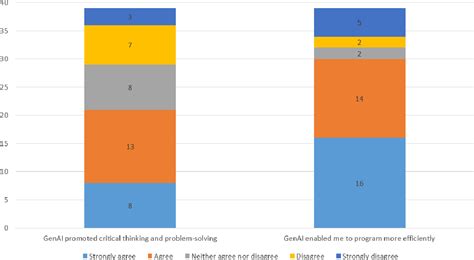 llms integration in software engineering team projects roles impact