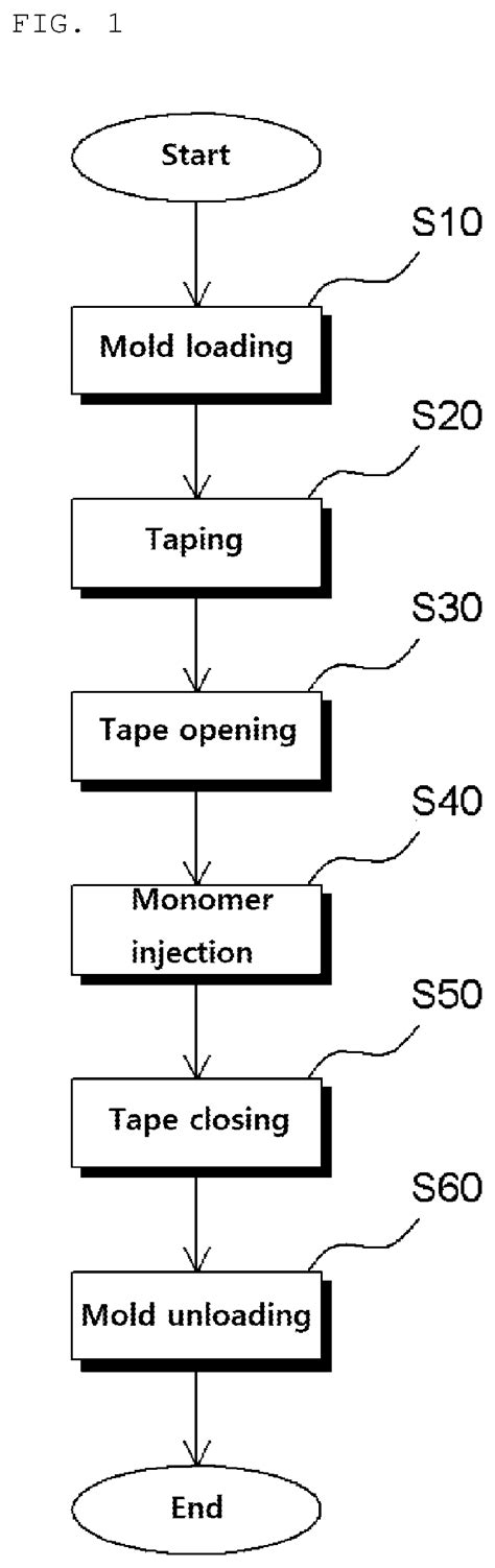 Method For Automatically Injecting Monomer For Optical Material Into Mold Eureka Patsnap