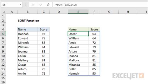 Excel Sort Function Exceljet