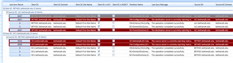 Destination Server Is Currently Rejecting Replication Requests
