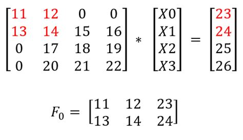 Frontal Solver By Bruce Irons Am I Using The Right Algorithm Here R