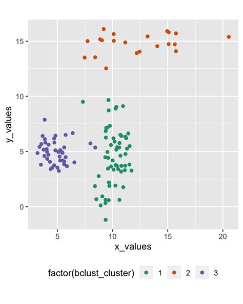 Lecture Clustering Geographic Data Science Reproducible Teaching Resource In R Lecture