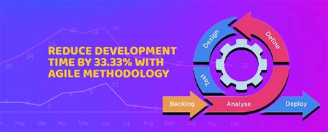 Reduce Development Time By 3333 With Agile Methodology
