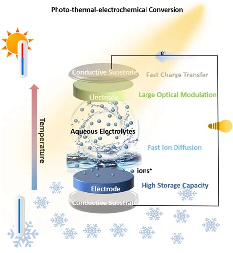 Vol 15 2023 Nano Micro Letters