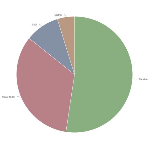 Russian Border Incursion Narrative Intelligence Edgetheory