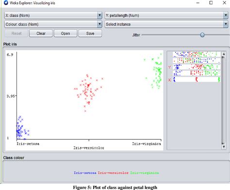 Figure 1 From Comparison Of Bagging And Voting Ensemble Machine