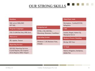 Cybrus Corporate Profile PPT