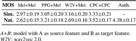 s2vc a framework for any to any voice conversion with self supervised