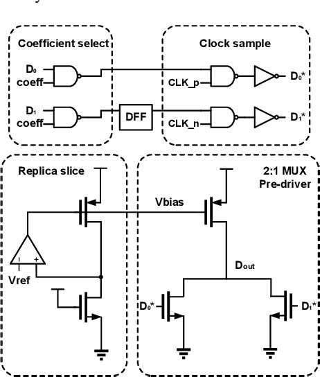 A 24 48 Gb S NRZ PAM 4 Dual Mode Transmitter With 3 Tap FFE In 28 Nm CMOS Semantic Scholar