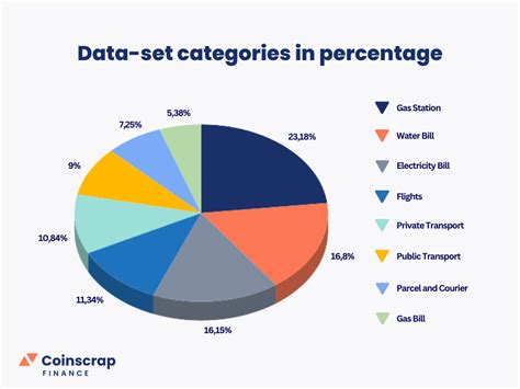 automatic carbon footprint estimation from bank transaction