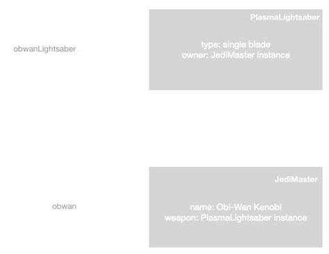 Strong Reference Cycles Forming And Deforming Mobidevtalk