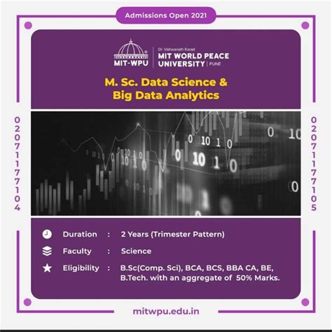 Supriya Aras On Linkedin Mitwpu Datascience