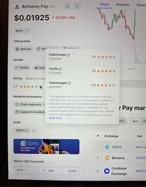 If You See Wild Inaccuracies Ask Them To Fix The Data Ralchemypay