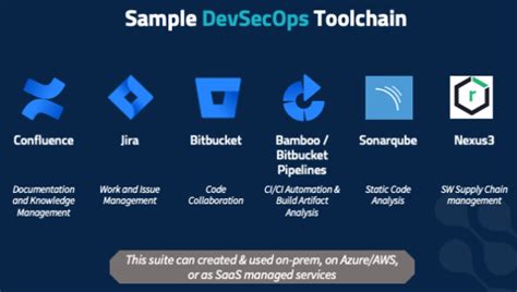 DevSecOps Security Best Practices Oxalis Solutions