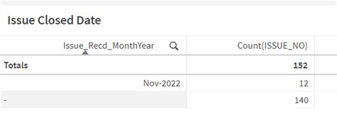 solved show data for multiple dates in one single table q qlik