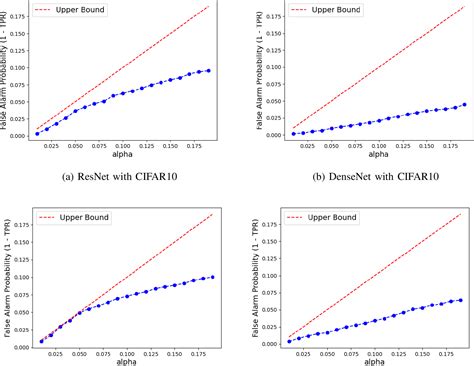 figure 2 from multiple testing framework for out of distribution detection semantic scholar