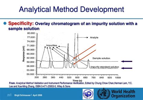 Ppt Pharmaceutical Development With Focus On Paediatric Formulations Powerpoint Presentation Ppt Pharmaceutical Development With Focus On Paediatric Formulations Powerpoint Presentation