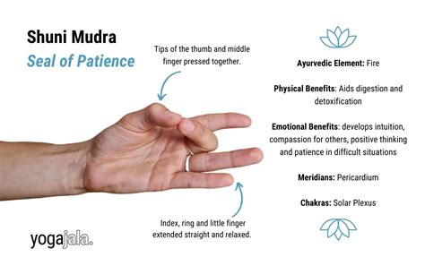 Shuni Mudra