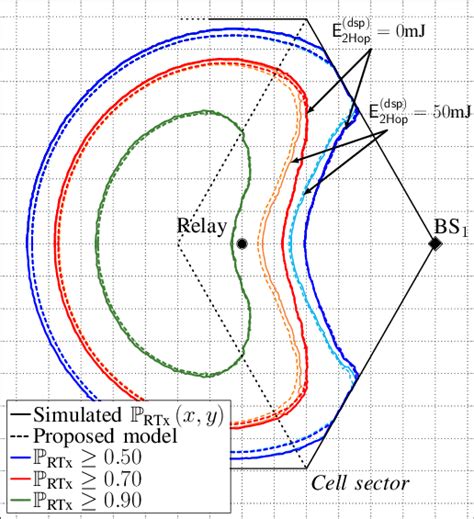 relay efficiency area simulation and model two hop relaying n r 1
