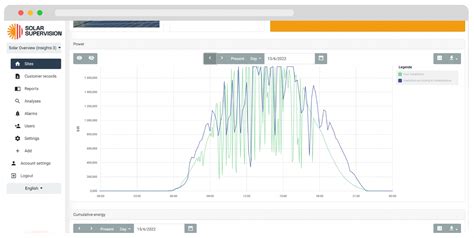 Reliable Control Systems For Industrial Pv Systems Solar Supervision
