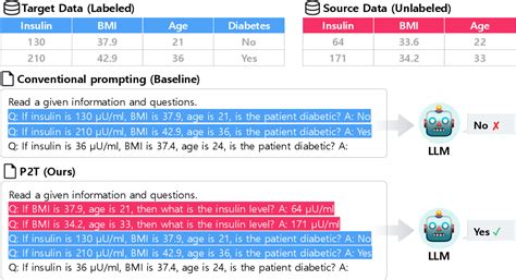 Figure From Tabular Transfer Learning Via Prompting LLMs Semantic Scholar