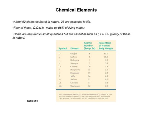 Cell Biology Lec01 Ch2 5 Chemistry Warning Error During Font Loading Xmlrequest Is Not