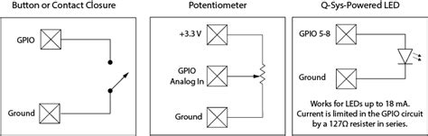 GPIO Network Amplifiers