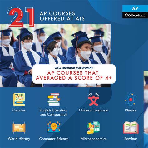 Excellent Ap Results American International School