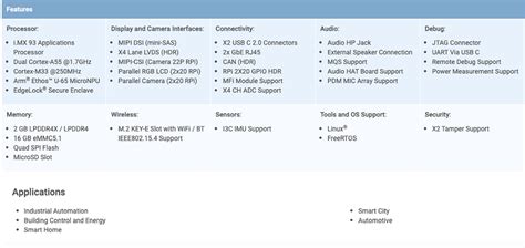 Future Electronics Nxp Sign Up To Qualify For A New I Mx Evaluation Kit Free Giveaway
