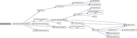 Audacity Mixerboard Class Reference Audacity Mixerboard Class Reference