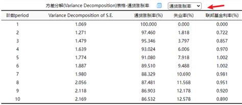 VAR模型如何分析 spssau 博客园