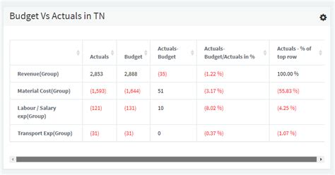 Creating Dynamic Visual Dashboards From Cube Data Pivotxl