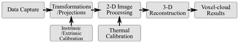 An Overview Of The Plume Reconstruction Processing Work Flow Download Scientific Diagram