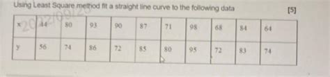 Solved Using Least Square Method Fit A Straight Line Curve Chegg