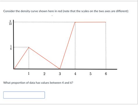 Solved Consider The Density Curve Shown Here In Red Note Chegg Com