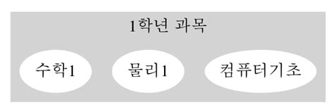 Graphviz 그래프비즈 그래프 시각화 도구 생산성 앱 활용 팁