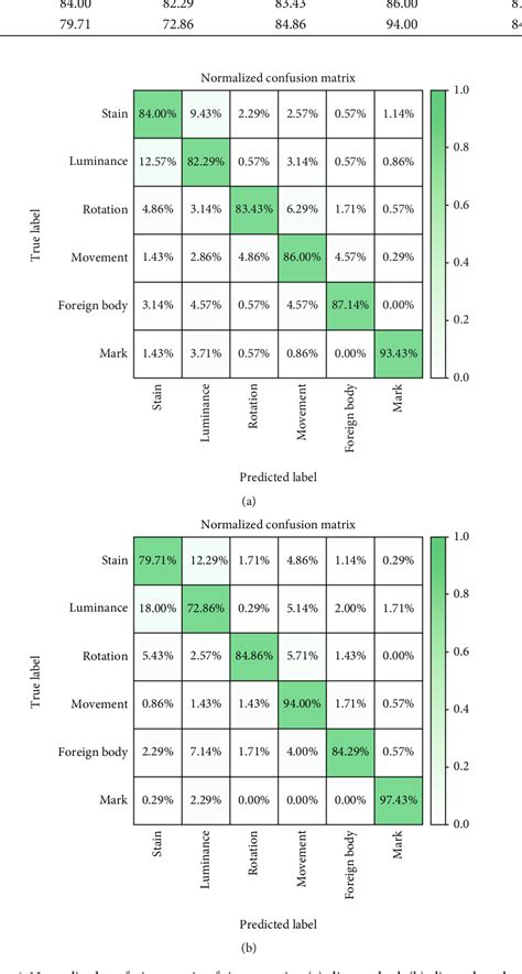 figure 1 from a convolutional neural network based classification and