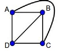 An Algorithm For Determining Whether Or Not A Graph Is Planar