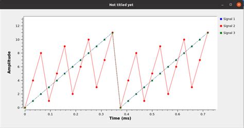Filematrix Interleaver Example Outputpng Gnu Radio