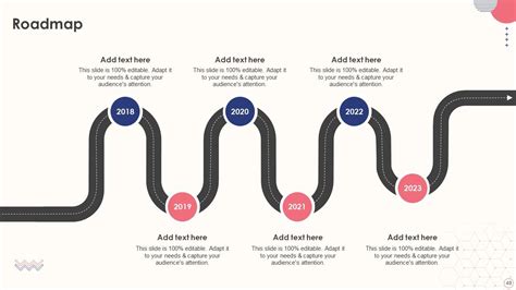 top 10 integrated services powerpoint presentation templates in 2025